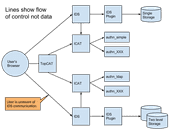 Components of the ICAT Project | ICAT Project